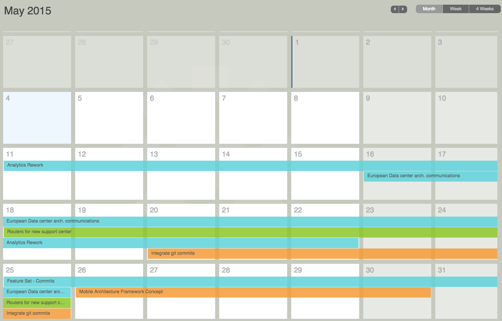 LeanKit Software Kanban