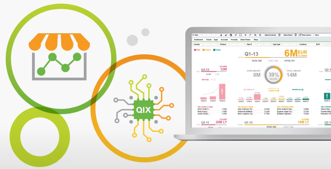 QlikView: precios, funciones y opiniones