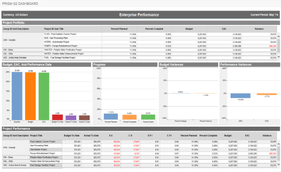 ARES PRISM: precios, funciones y opiniones
