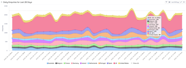 Bright Analytics 】Información, Reseñas y Precios | 2023 |