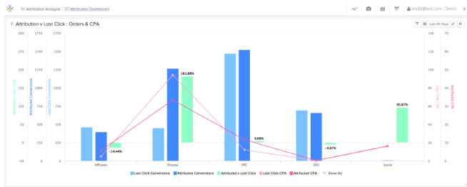 Bright Analytics 】Información, Reseñas y Precios | 2023 |