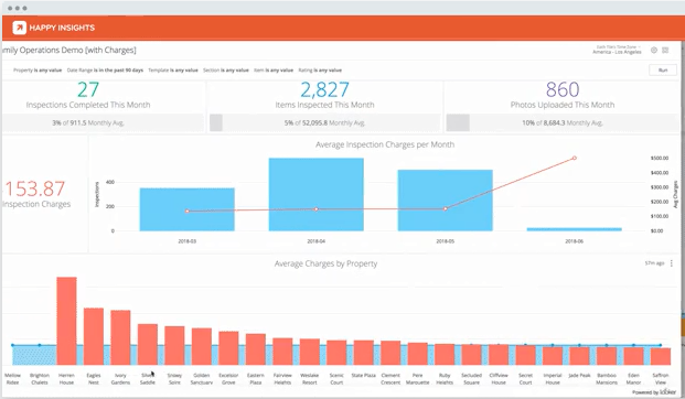 Happy BI: precios, funciones y opiniones