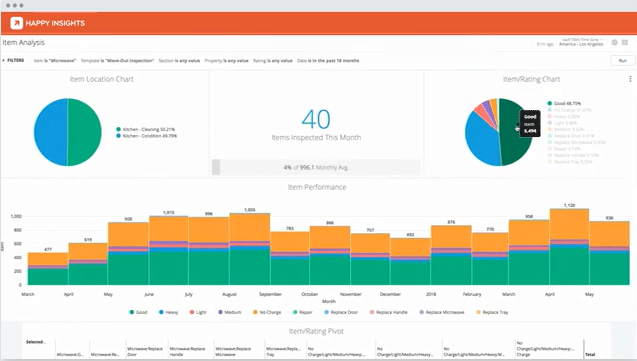 Happy BI: precios, funciones y opiniones