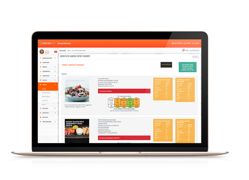 Kitchen CUT: precios, funciones y opiniones