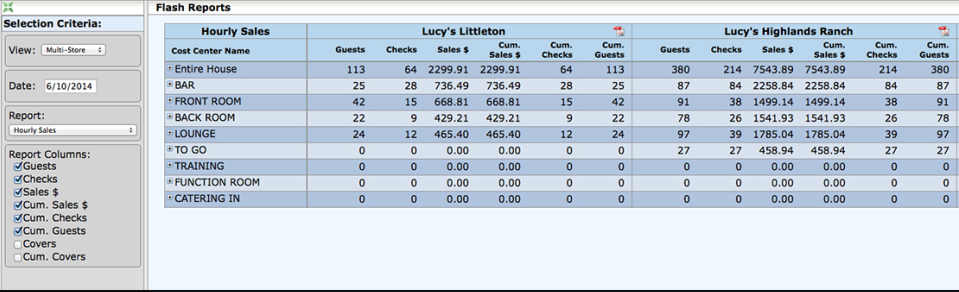 POSitouch 】Información, Reseñas y Precios | 2023 |