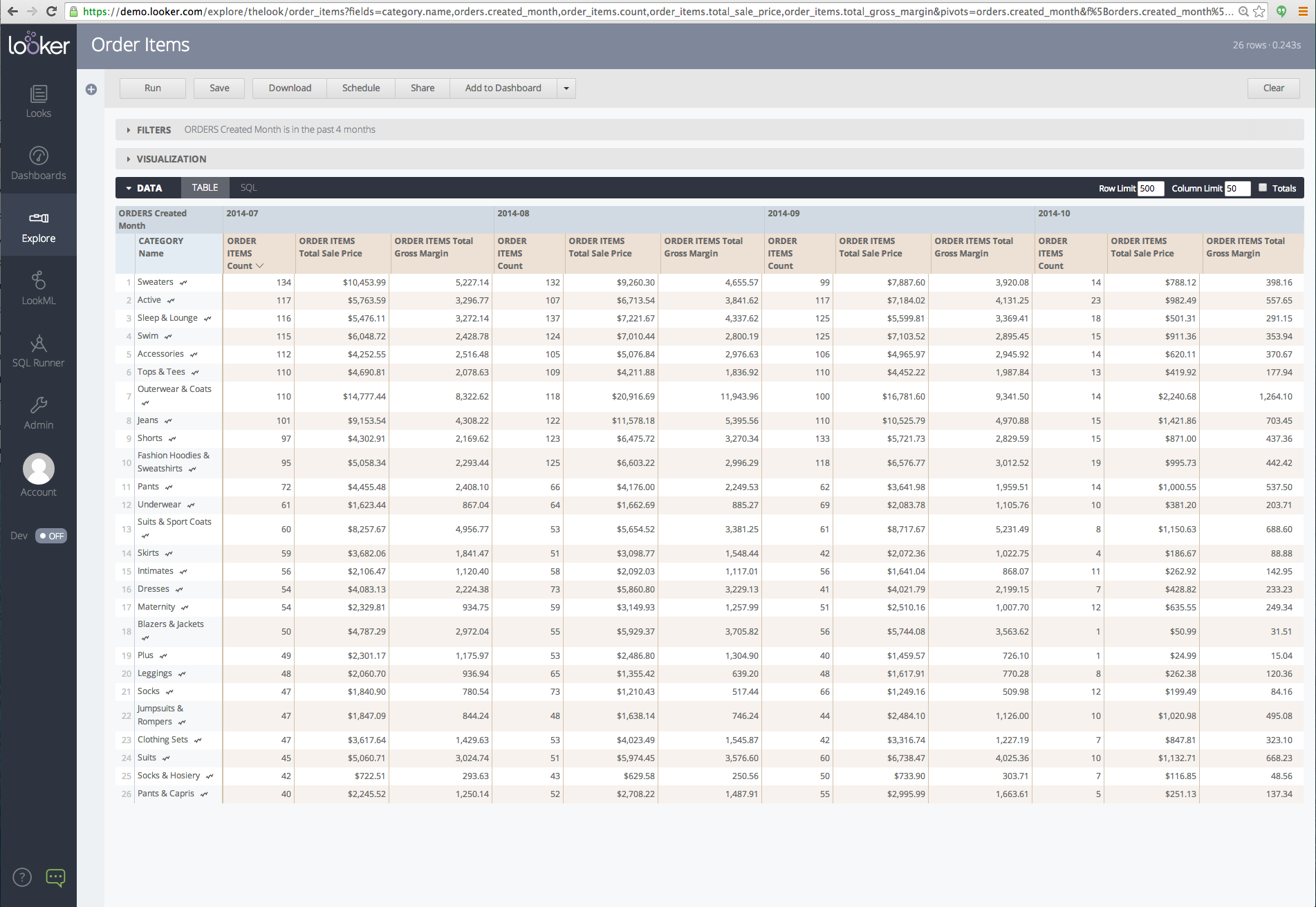 Looker BI: precios, funciones y opiniones