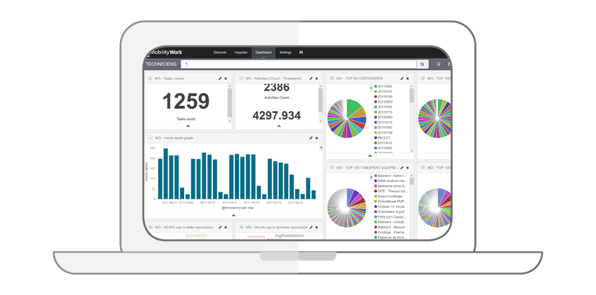 Mobility Work 】Información, Reseñas y Precios | 2023 |