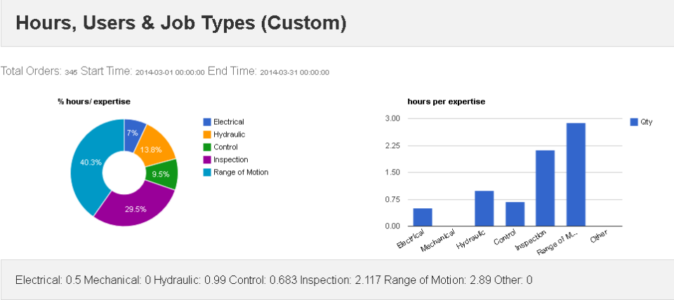 comma CMMS 】Información, Reseñas y Precios | 2023 |