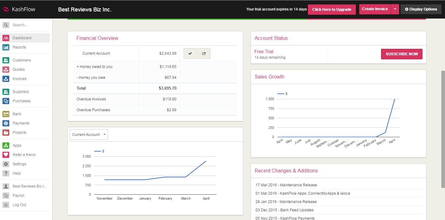 KashFlow: precios, funciones y opiniones