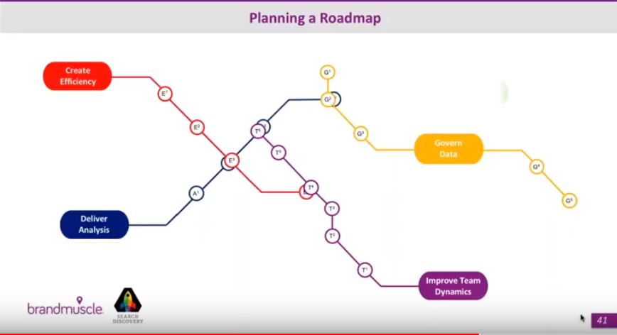 Brandmuscle 】Información, Reseñas y Precios | 2023 |