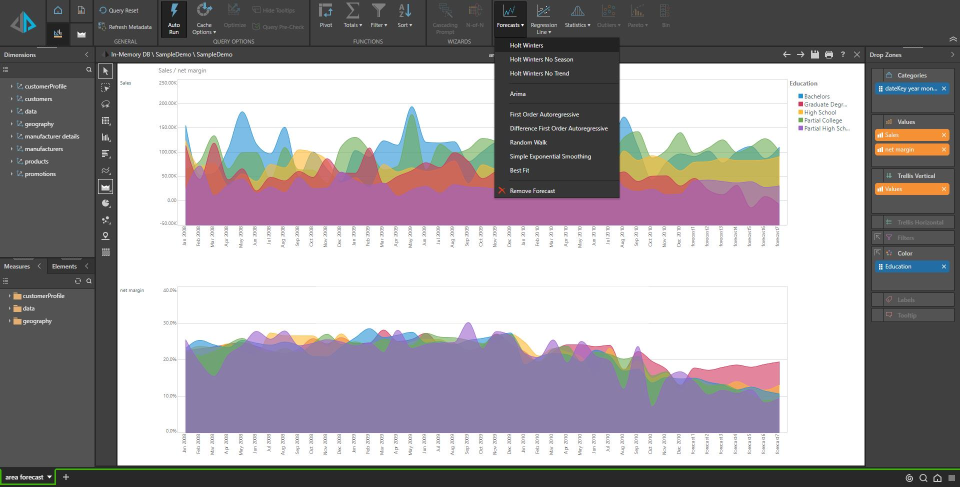 Pyramid BI: precios, funciones y opiniones