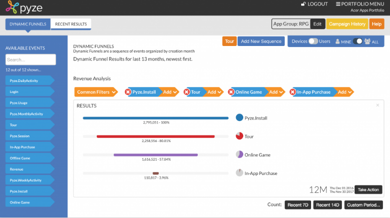 Pyze Growth Intelligence 】Información, Reseñas y Precios | 2023 |