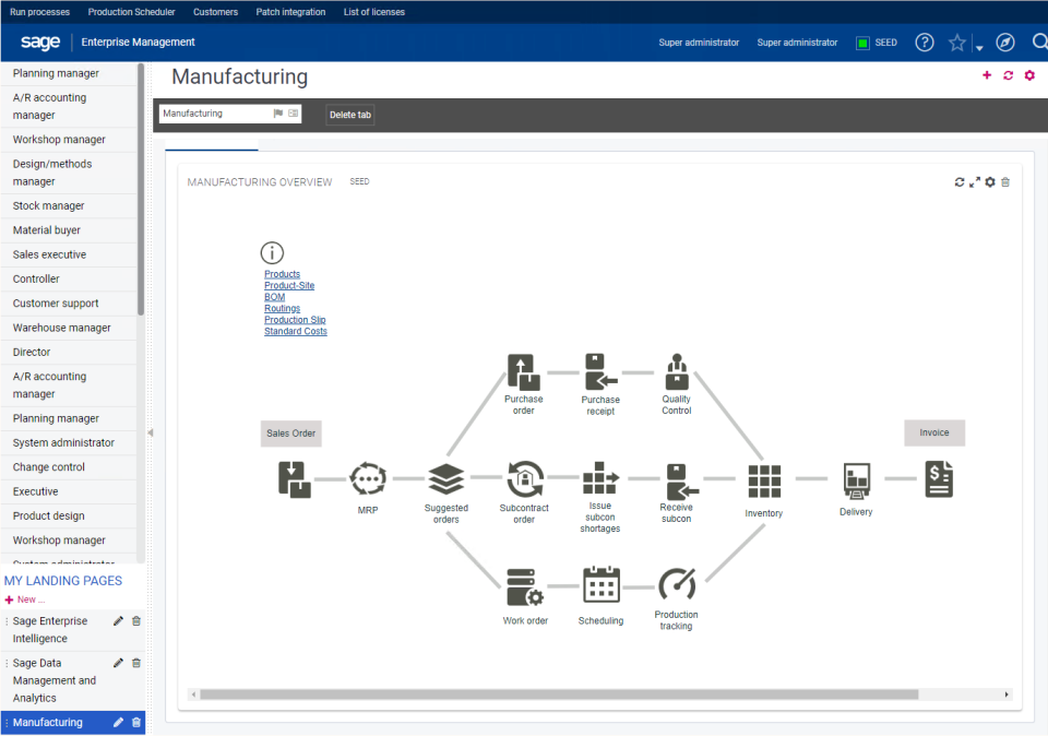 Sage Business Cloud 】Información, Reseñas y Precios | 2023 |
