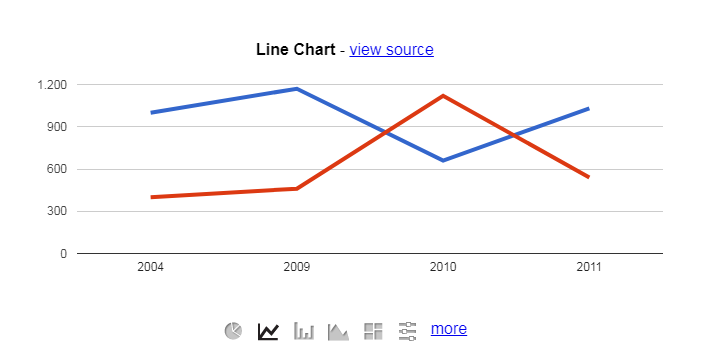 Google Chart Tools Google Chart Tools