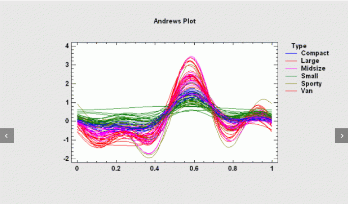 Statgraphics: precios, funciones y opiniones