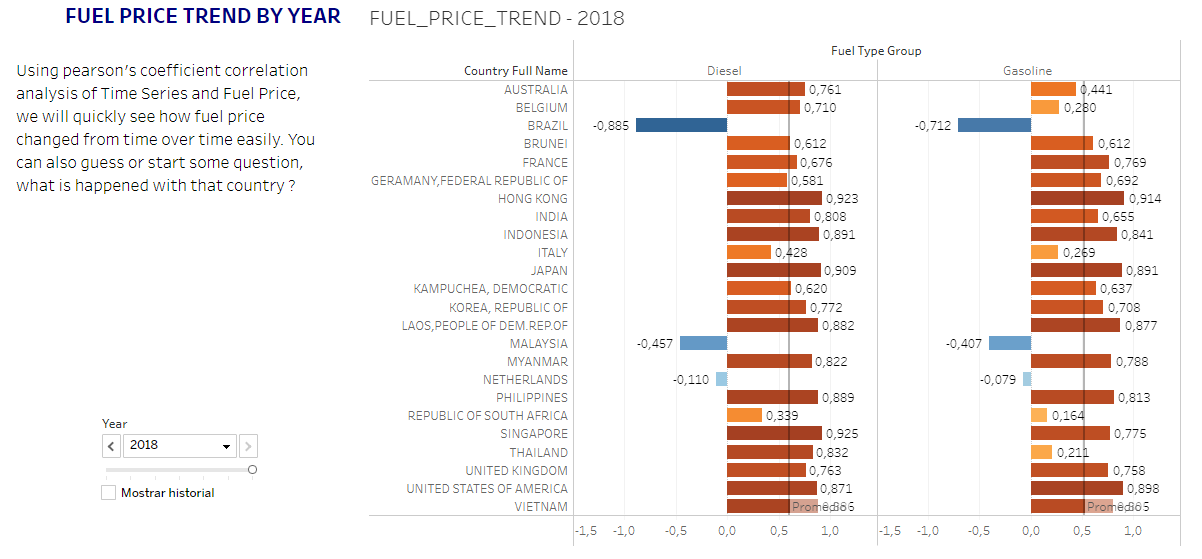 Tableau Public
