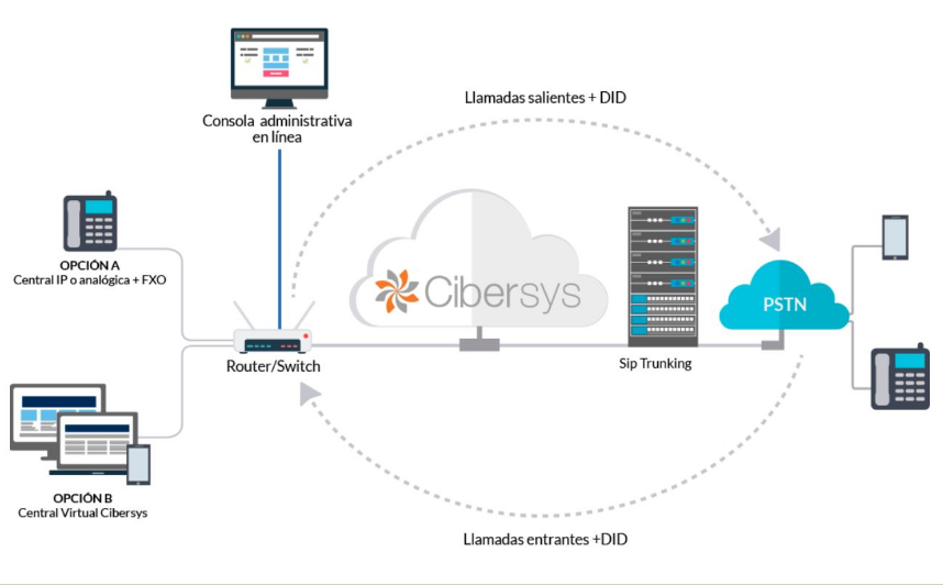 Cybersys: precios, funciones y opiniones