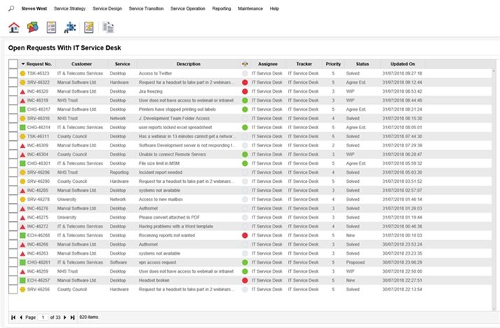 MSM Servicios IT: precios, funciones y opiniones