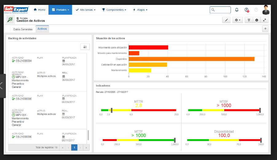 SoftExpert EAM: precios, funciones y opiniones