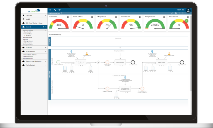BIC Cloud 】Información, Reseñas y Precios | 2023 |