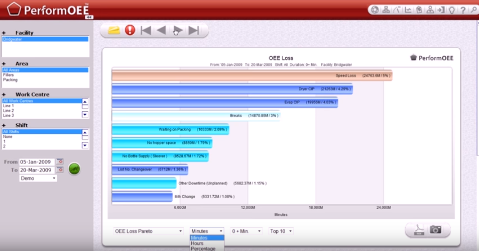 Smart Factory OEE 】Información, Reseñas y Precios | 2023 |